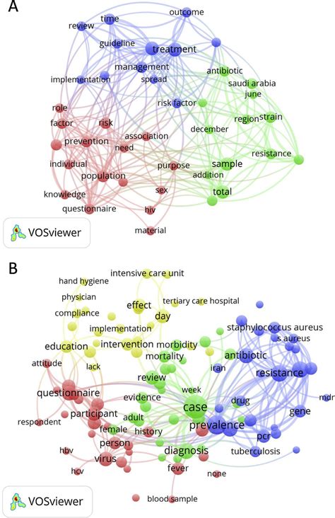 Word Co Occurrence Network Built Using Words Present In Titles And