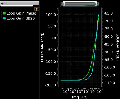 Diffstbprobe For Common Mode Stb Analysis Custom Ic Design Cadence Technology Forums