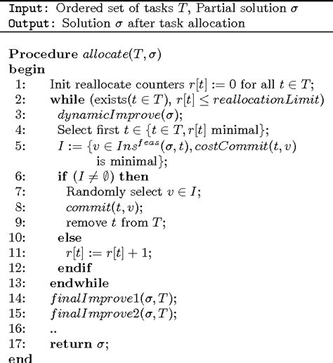 Figure 1 From Algorithm For Vehicle Routing Problem With Time Windows Based On Agent Negotiation