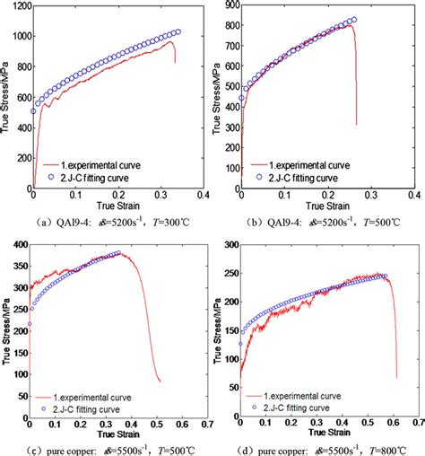 The Microstructure Of Pure Copper And Qal9 4 A Qal9 4 The Low