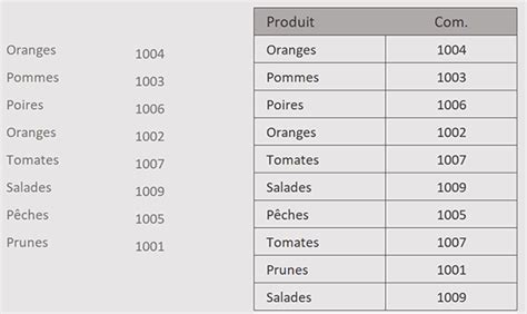 compter les valeurs uniques avec excel