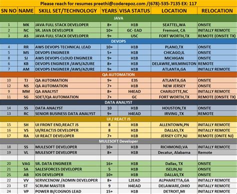 Rapaka Preeti On Linkedin Golangdeveloper Golang Awsdevops