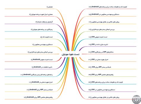 تست نفوذ موبایل Unk9vvn