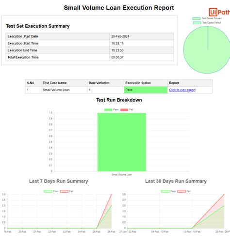 Test Automation Execution Reporting Template Rpa Component Uipath