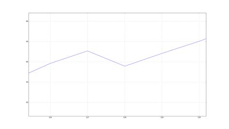 Projector Linearity DLP Products Forum DLP Products TI E E Support Forums