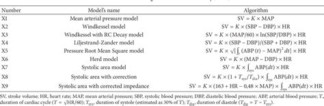 Table 1 From Accuracy Of Cardiac Output By Nine Different Pulse Contour Algorithms In Cardiac