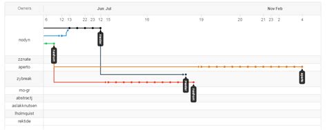 Namekdev The State Of Importing Nodejs Modules Into Java