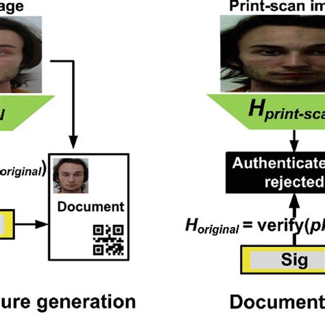 Public Key Cryptography Based Digital Signature Creation And Document