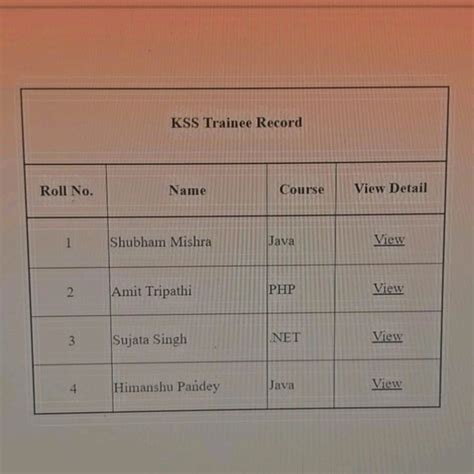 Shristi Shukla On Linkedin Learningjourney Webdevelopment Html Css