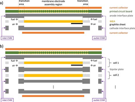 Schematic Drawing Of Stack Design As Cross Section Along Flow Direction Download Scientific