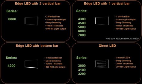 LCD OR LED AVS Forum