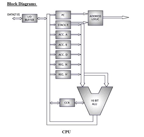 Solved A With Reference To The Block Diagram Of The Cpu What Is The