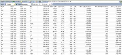 Walk Forward Optimization Unveiled Master Your Trading System