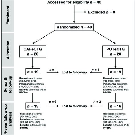 Surgical Intervention Caf Ctg Group A Preoperative View Of Right