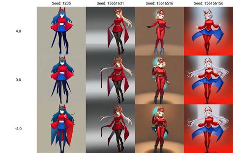 Machine Learning Lora From Image Ratings With Lecoscore Civitai
