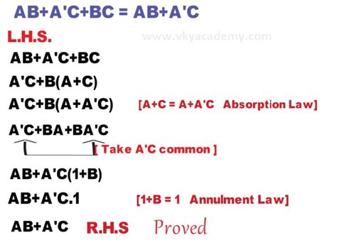 Consensus Law Proofconsensus Theorem Of Boolean Algebra Digital