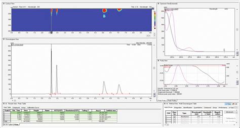 Chromatogram Obtained Using Shimadzu Nexera Xr Uplc System And Mobile