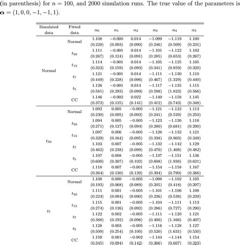 Estimation With One Covariate With 30 Missingness And Four Fully