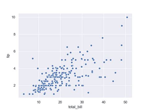 Seaborn 散点图 《python Basics 中文系列教程》 极客文档