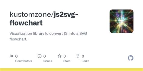 Github Kustomzonejs2svg Flowchart Visualization Library To Convert