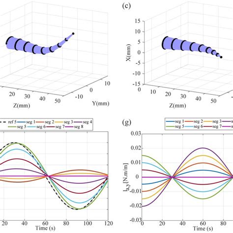 pdf configuration tracking for soft continuum robotic arms using
