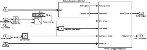 MATLAB Simulink Simulation Control Model For Energy Management System Download Scientific Diagram