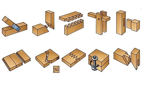 Encyclopédie Larousse En Ligne Assemblages En Bois Assemblages Bois