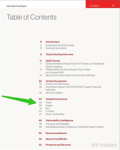 企业挑选海外杀毒eppandedr软件必看：2022年12月gartner Epp端点保护平台的魔力象限报告7 Crowdstrike