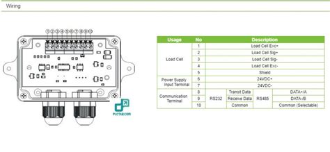bộ chuyển đổi loadcell rw st01d đầu cân hỗ trợ modbus rtu rs485 rs232