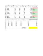 Unit Activity Microsoft Excel Honors Pdf Course Hero