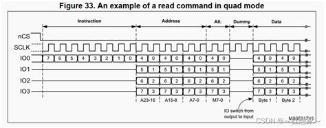 Stm32使用quadspi读写外部nor Flash（以w25q64为例）quad Spi Csdn博客