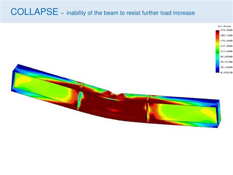 Ppt Introduction Into Finite Element Nonlinear Analyses Powerpoint