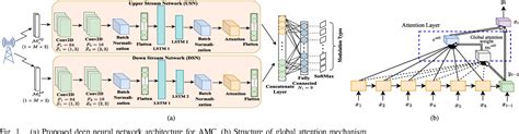 Figure 1 From Automatic Modulation Classification For Ofdm Systems