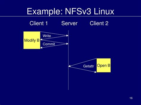 Ppt Speculative Execution In A Distributed File System Powerpoint