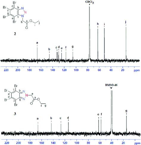 13 C Nmr Spectra Demonstrate Distinct Patterns For Purified Download Scientific Diagram