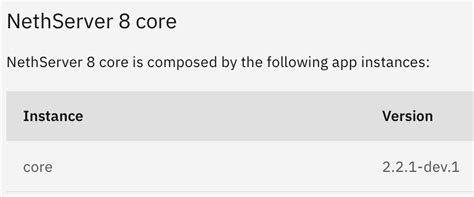 Ns8 Nethvoice And Proxy Feature Nethserver Community