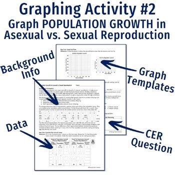 Rigorous Graphing Asexual And Sexual Reproduction Activity Worksheet MS LSS
