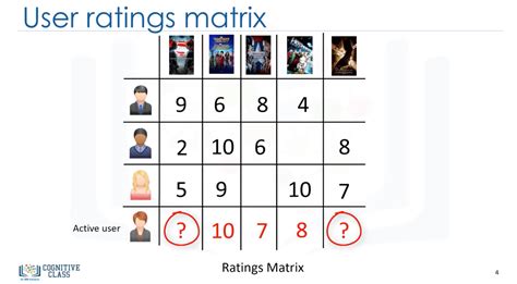 How To Build Simple Recommender Systems In Python By Bryan Tan The Startup Medium