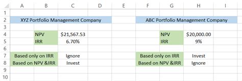 XIRR Function Function How To Use Wall Street Oasis