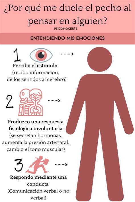 ¿por Qué Me Duele El Pecho Cuando Pienso En Alguien Psiconocerte