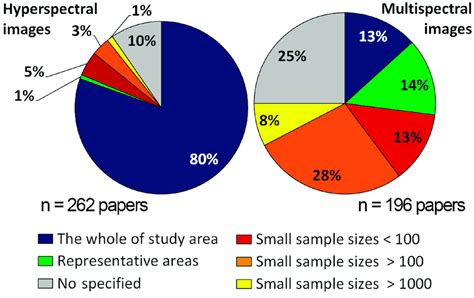 What Is Too Small Of A Sample Size At Thomas Charlesworth Blog