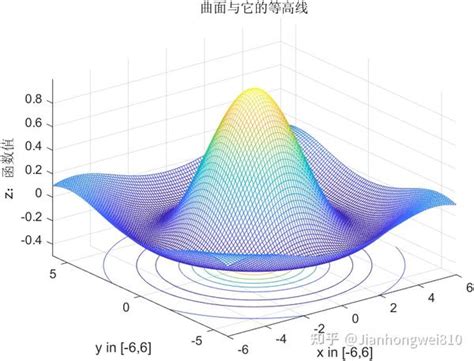 上海交大教授何援军新书 MATLAB与机器学习应用 知乎