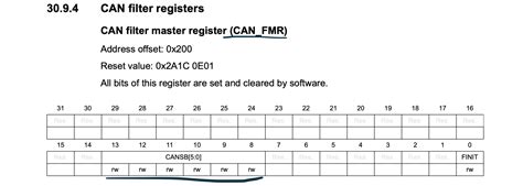 STM32 Advanced Peripherals CANBus Part 2 CANBus Initialization