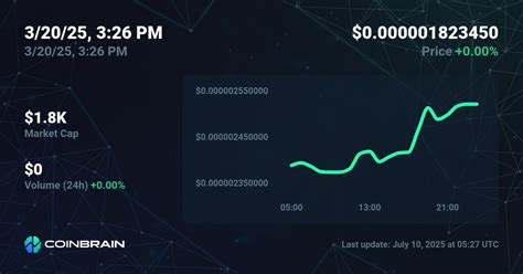 32025 326 Pm Price 32025 3 To Usd Price Chart And Market Cap