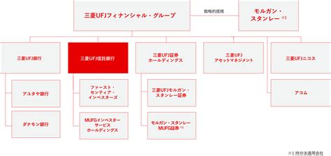 三菱ufj信託銀行図鑑 会社を知る 三菱ufj信託銀行 新卒採用サイト