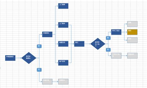 突破canvas困境：低成本实现web端流程图设计功能之道web前端绘制流程图 Csdn博客