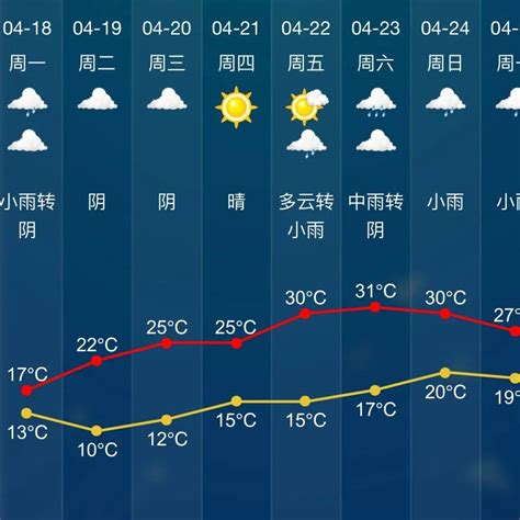 升温了！绍兴下周气温又要冲刺30℃空气字头小雨