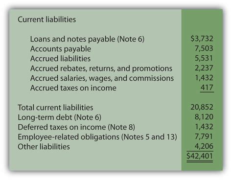 Current Liabilities