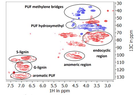 13c 1h Hsqc Nmr Spectrum Of Wood A Post Cure Download Scientific Diagram