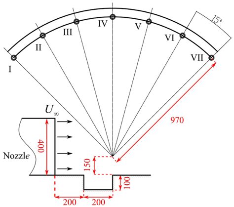 Schematic Of The 7 Microphone Arc Array Installation Download Scientific Diagram